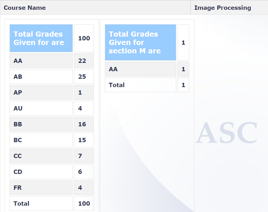 EE 610 – Image Processing (2021)